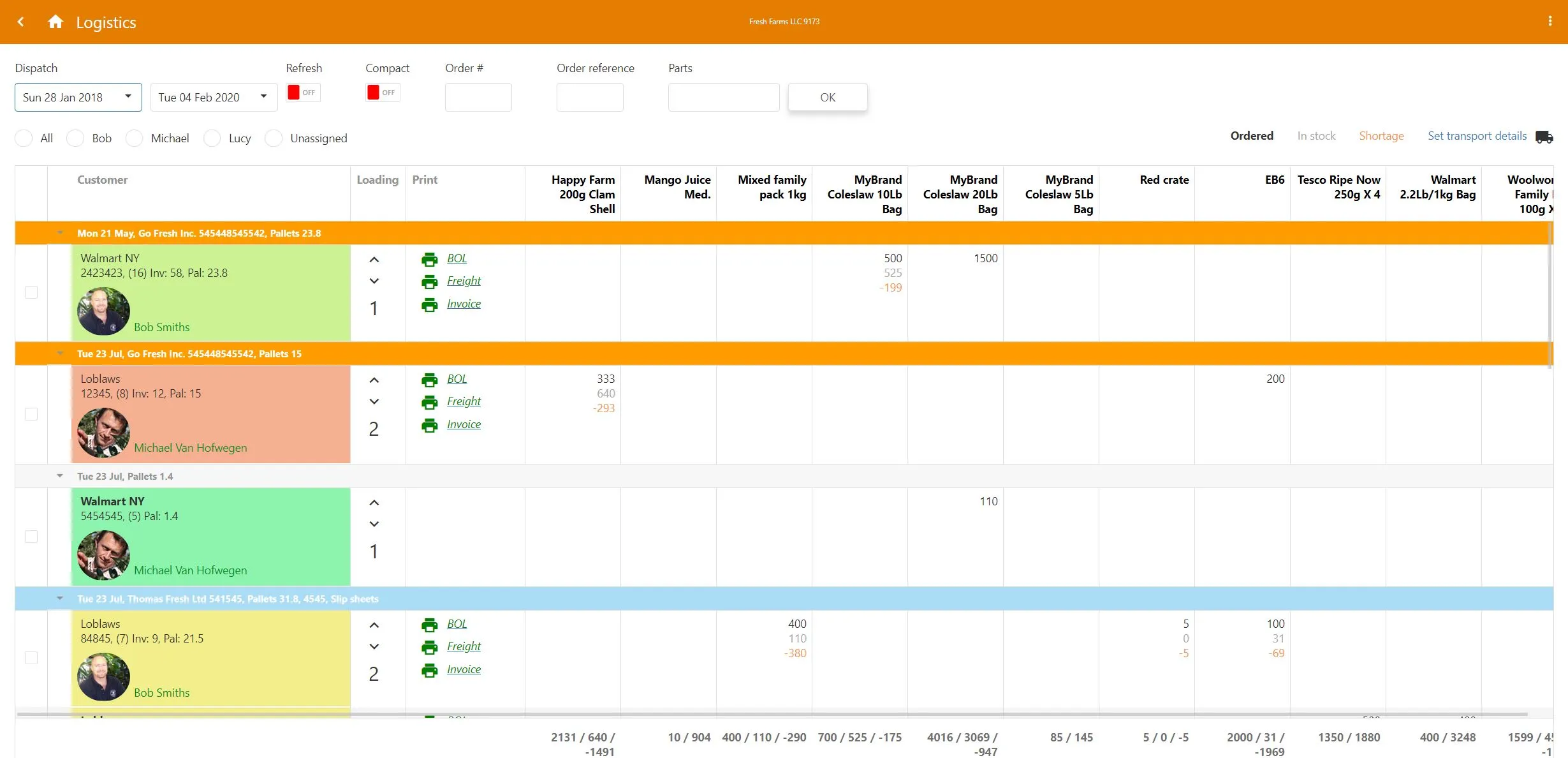 Fresh Produce Software ERP