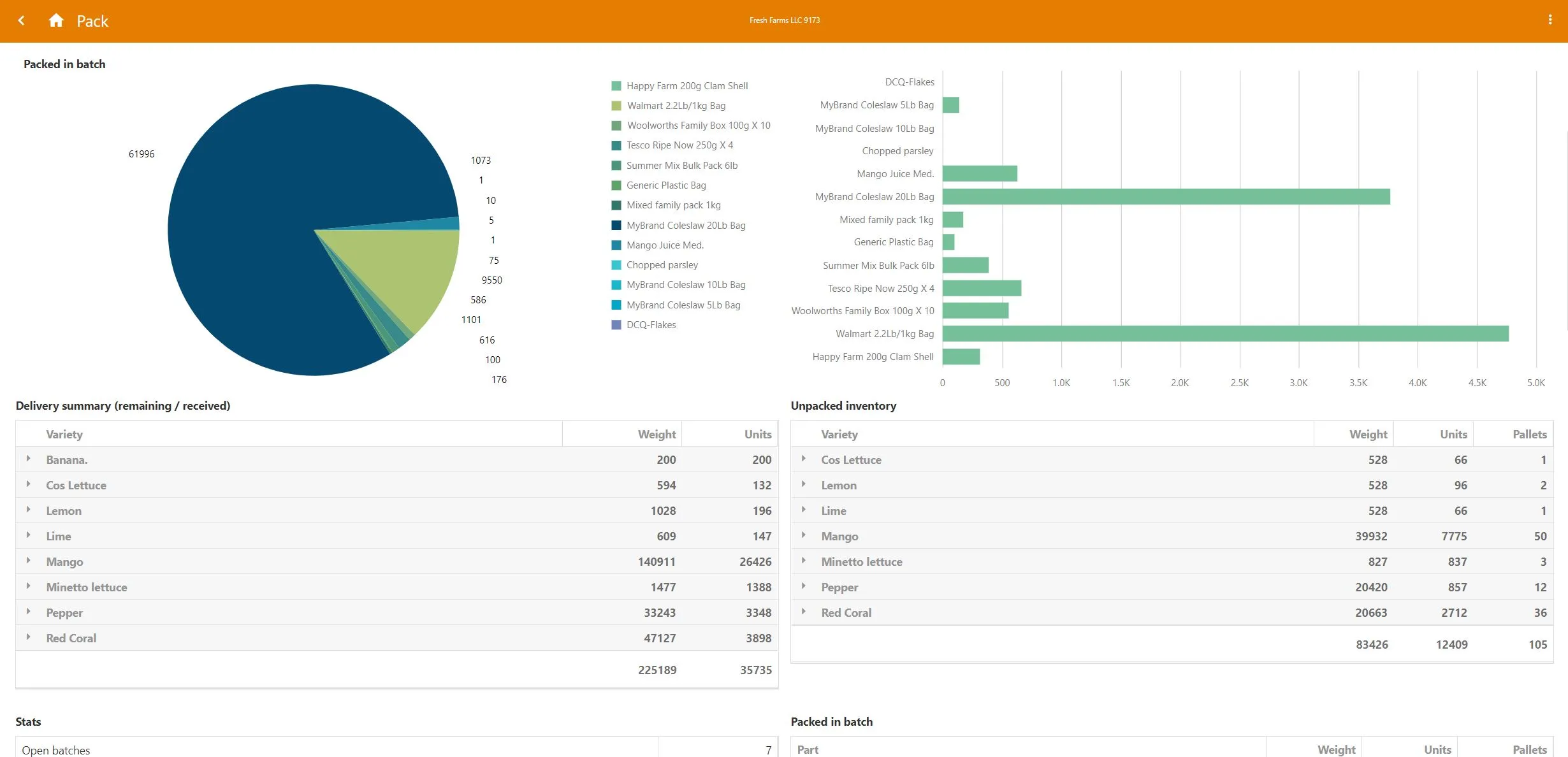 Fresh Produce Software ERP